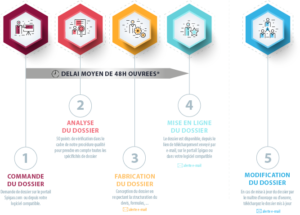 3 raisons d’utiliser un modèle unique de devis pour toutes vos affaires ...